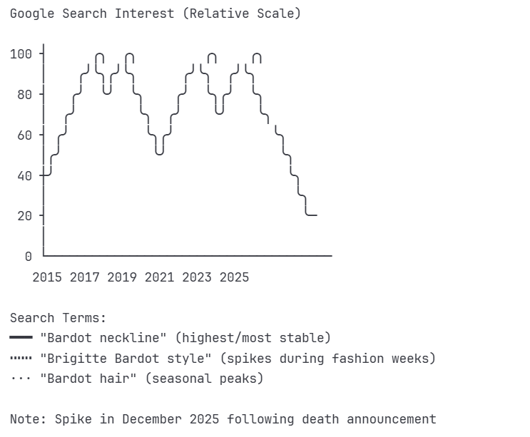 Brigitte Bardot 2025 — Icon's Death, Legacy & Complete Analysis
