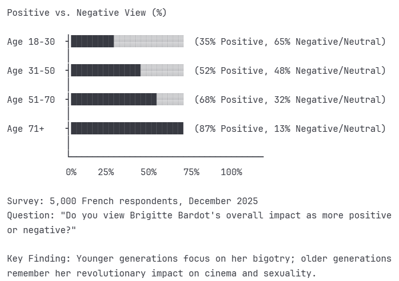 Brigitte Bardot 2025 — Icon's Death, Legacy & Complete Analysis